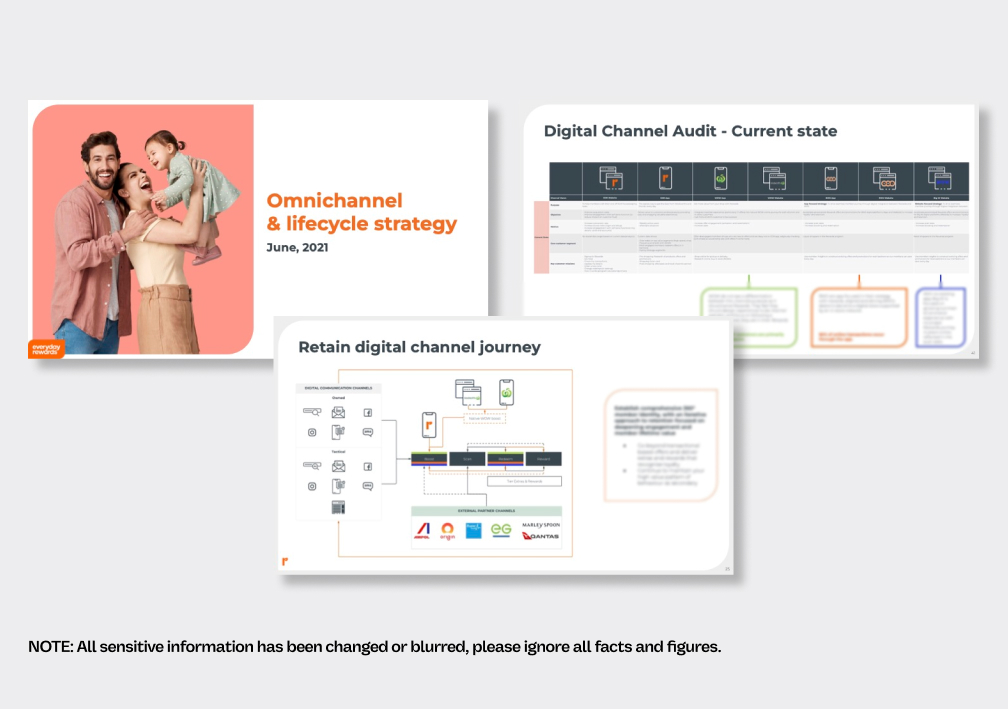 Woolworths Rewards Omnichannel Framework | Case Study